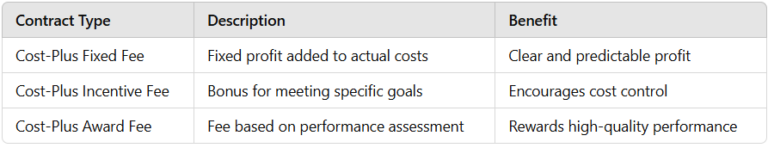 5 Effective Pricing Strategies to Optimize Construction Project Costs ...