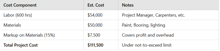 5 Effective Pricing Strategies to Optimize Construction Project Costs ...